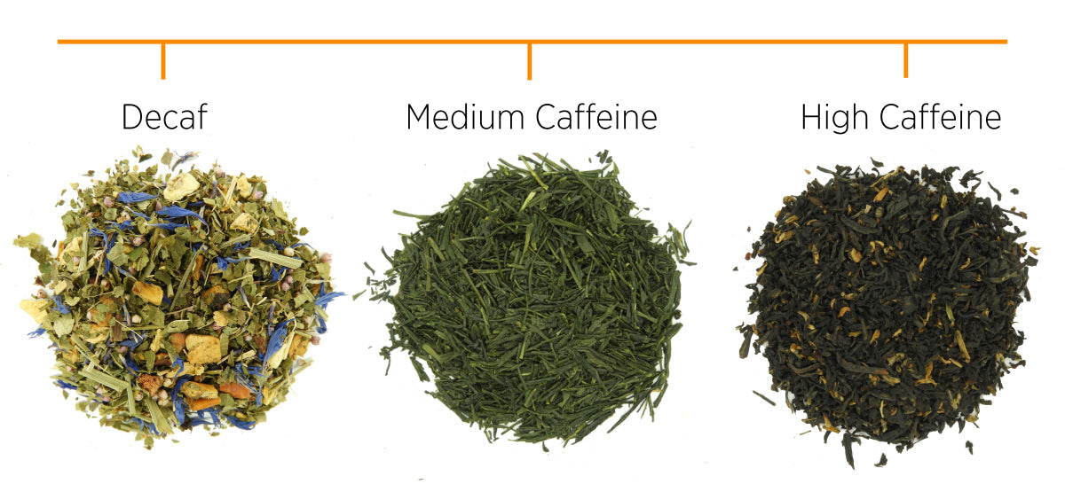 Caffeine in Tea: Which Types Have the Most and Least?